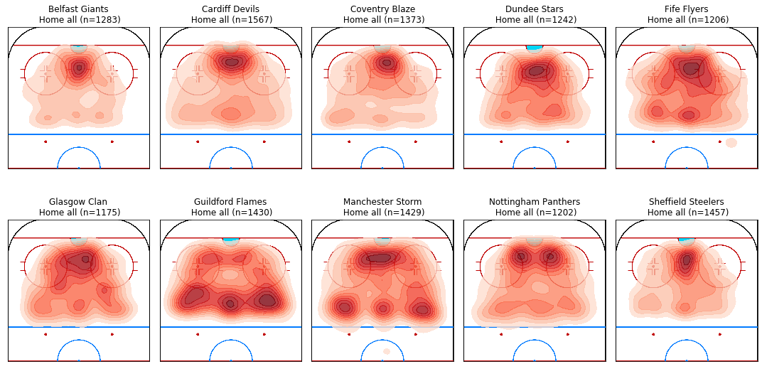 Analysis of British EIHL Ice Hockey Shot Data · Dr Nick Calvert
