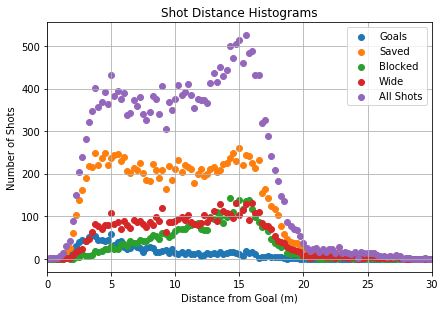 Analysis of British EIHL Ice Hockey Shot Data · Dr Nick Calvert