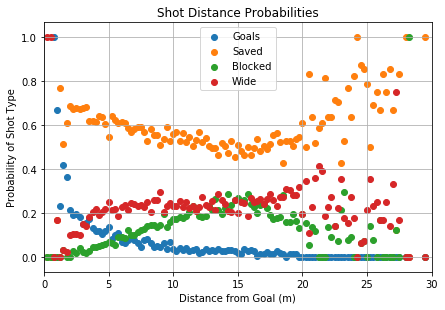 Analysis of British EIHL Ice Hockey Shot Data · Dr Nick Calvert